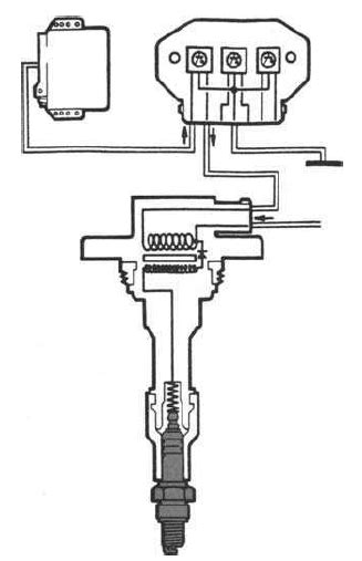 All About Ignition System Direct Ignition
