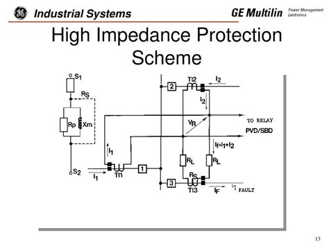 Ppt Bus2000 Busbar Differential Protection System Powerpoint