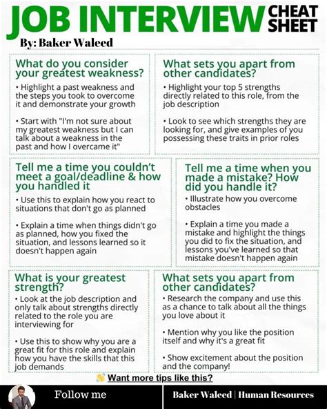 Baker Waleed On Linkedin Preparation Firstimpression Bodylanguage Questionsyouask Followup…