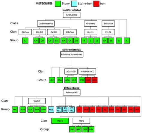 Advances In Analysis Of The Fe Ni Co Alloy And Iron Bearing Minerals In