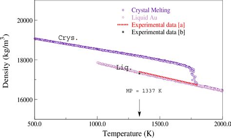 Figure 11 From Highly Optimized Embedded Atom Method Potentials For