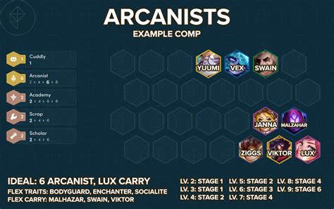 The Best TFT Set 6 Comps For 12 1 Polygon