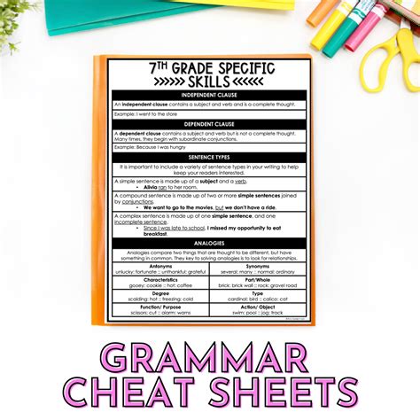 Grammar Cheat Sheets For Middle School