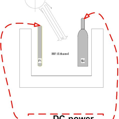Schematic Diagram Of Rapid Thermal Oxidation System Rto Download