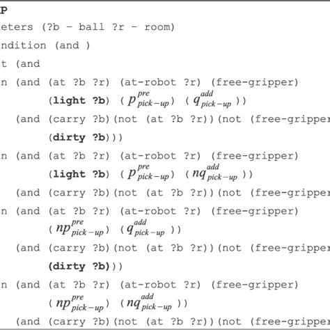 An Example Of Different Complete Domain Models And The Corresponding Download Scientific
