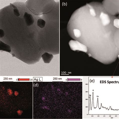 Stem Analysis Of Li4ti5o125 Agcu Composite A Stem B