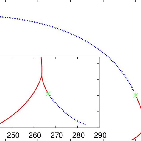 The Phase Diagram Of The Two Flavor Quark Meson Model In The Chiral Download Scientific Diagram