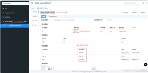 Knife4j与springboot集成自动编写api文档knife4j Openapi3 Jakarta Spring Boot