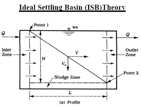 Sedimentasi 1 Gambar Bak Sedimentasi 1 Per Unit 41 Koleksi Gambar