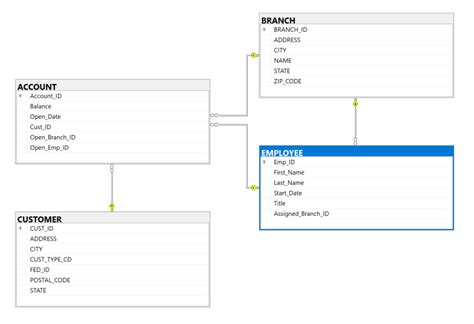 [solved] suppose having the database lab5 provided in l5scriptdbsql