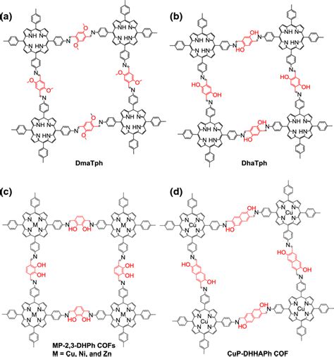 Chemical Structures Of Porphyrin Based Cofs With Intramolecular