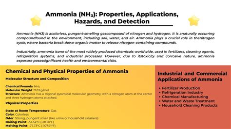 Ammonia Nh₃ Properties Applications Hazards And Detection