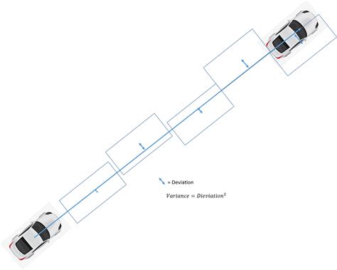 Kalman Filter Explained With Easily Understandable Matrices By Hugegene Cantors Paradise