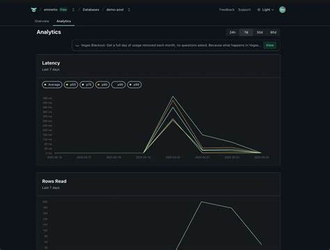First Impressions With The Turso Database Dev Community