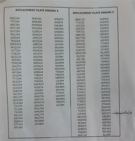 Lto Benguet List Of Available Replacement Plate In This Lto Benguet List Of Available Replacement Plate In This