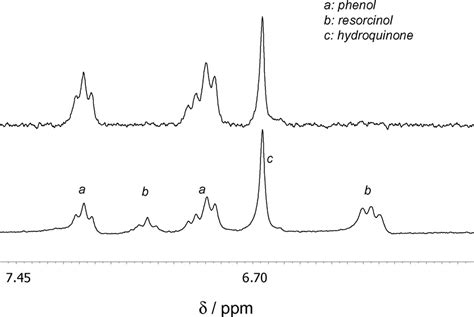 1 H Nmr Spectra Of Phenol Hydroquinone And Resorcinol 20 Mm Each In