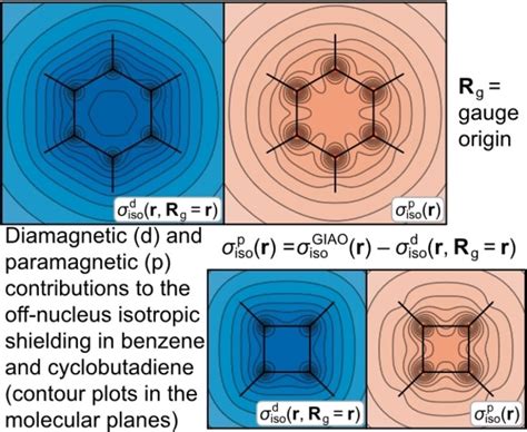 Diamagnetic Diagram