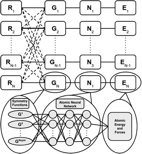 Schematic Representation Of A Neural Network Potential Nnp For An Download Scientific Diagram