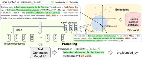 논문 리뷰 End To End Trainable Retrieval Augmented Generation For Relation Extraction