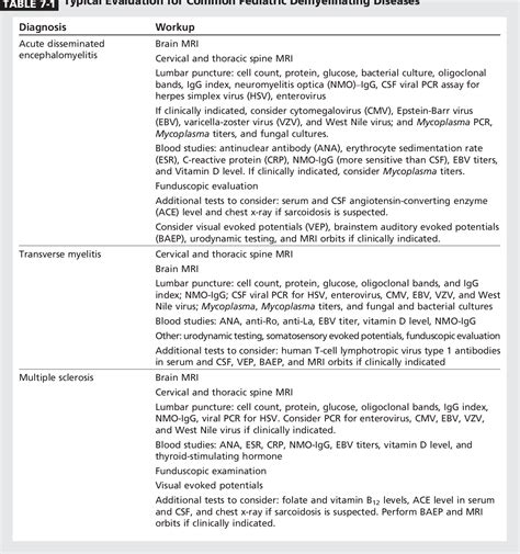 Figure 7 1 From Pediatric Demyelinating Diseases Semantic Scholar