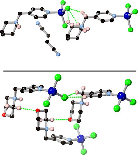 Comparison Of The Weak C HÁÁÁx Interactions In The Structures Of 4 Download Scientific Diagram