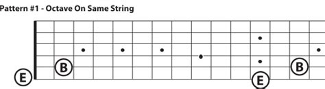 Fretboard Freedom 102 The Guitar Octave Pattern Pickin Lessons