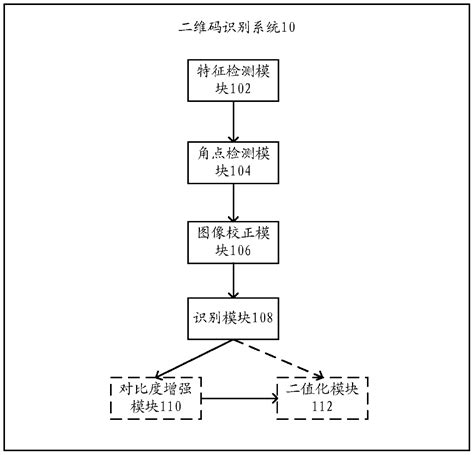 Two Dimensional Code Identification Method Device And Equipment Eureka Patsnap