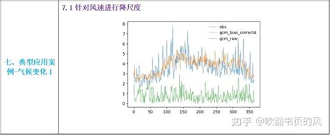 cmip6：wrf模式动力降尺度、单点降尺度、统计方法区域降尺度 知乎