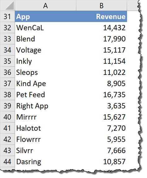 Excel Dependent Combo Box Solves An Annoying Problem Xelplus Leila Gharani