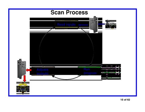Industrial Automation Tutorial Technocrat Automation Industrial Control Systems