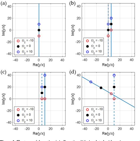 Figure From Implementation Of Hemispherical Resonator Gyroscope With Optical