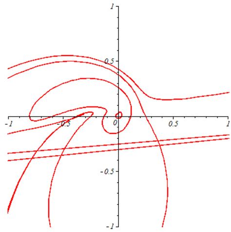 Axioms Special Issue New Developments In Geometric Function Theory Ii