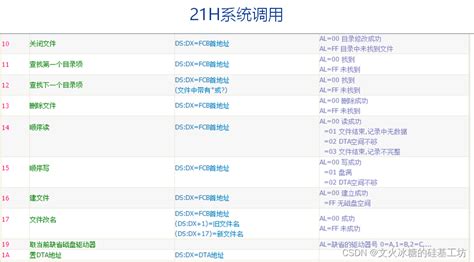 [架构之路 22]：目标系统 系统软件 汇编语言的结构与x86指令系统以及cpu的工作原理、函数调用与堆栈操作 软件分层汇编 csdn博客