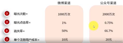 【6 3 业务分析方法（15 ） 业务数据分析】——cda cda 分析方法 csdn博客
