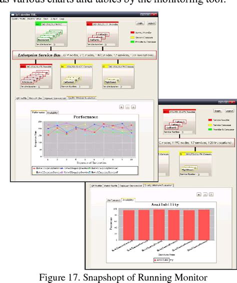 figure 17 from a practical monitoring framework for esb based services