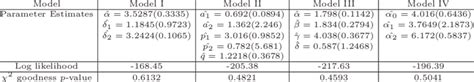 Parameter Estimates For Hdi Data Set Download Table