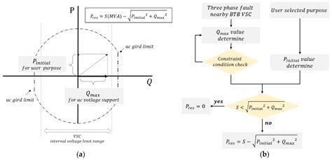 Applied Sciences Free Full Text Novel Transient Power Control
