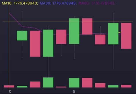Candlechart Do Not Render The First Candle In Combinechartview · Issue 3857 · Chartsorgcharts
