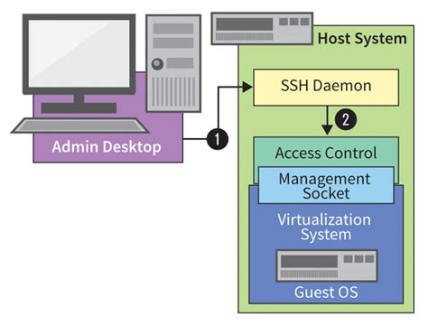 Admin Story Admin Magazine