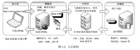 SQL注入核心知识总结 马哥教育官网
