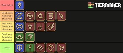 FFXIV Job Tier List Community Rankings TierMaker