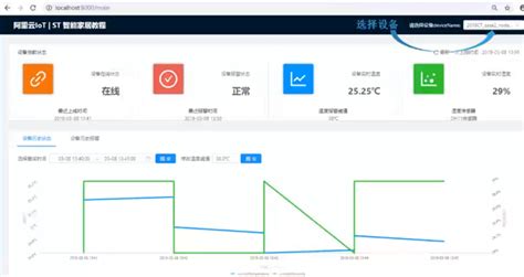 LinkKit SDK 接入阿里云物联网平台 学习笔记 阿里云开发者社区