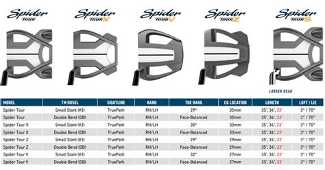 Taylormade Spider Tour X Double Bend Golf Putter Snainton Golf