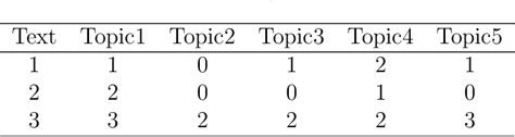 Table 1 From Confirmatory Aspect Based Opinion Mining Processes