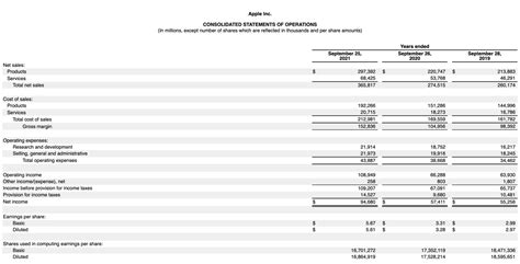 什么是息税前利润？ebit 美国投资指南