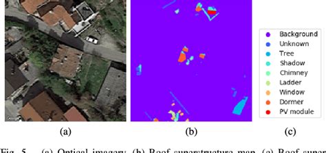 Figure 1 From A Review Of Building Extraction From Remote Sensing