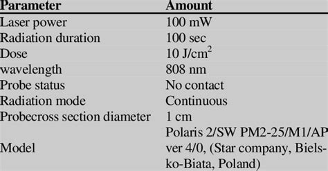 Laser Parameters And Specifications Download Scientific Diagram