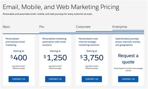 Real Salesforce Implementation Cost Explained Ascendix