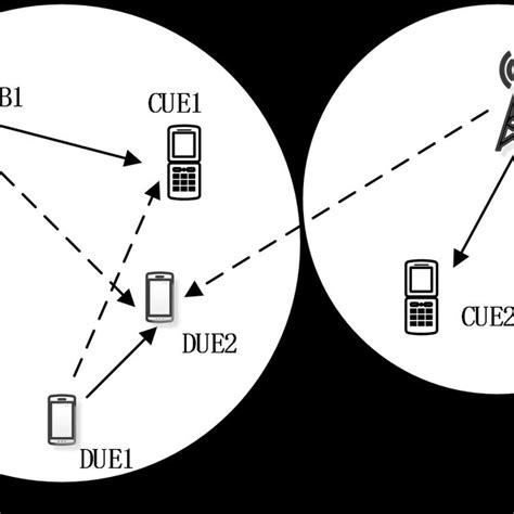 Fig5 The Interference Scene When Sharing The Uplink Spectrum Download Scientific Diagram