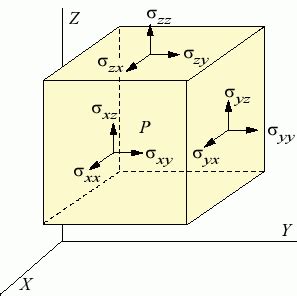 Python Numpy Column Wise And Row Wise Sums Of A Given D Matrix Stack Overflow